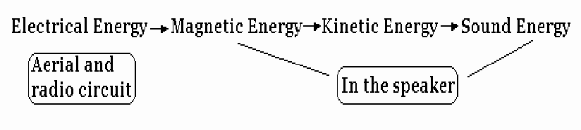 SCIENCE REVISION NOTES STD 7 - 8 - Teacher.co.ke