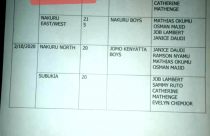 Bomet KMTC Admissions, Courses, Fees, Location, and Contacts - Teacher ...