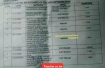 Bomet KMTC Admissions, Courses, Fees, Location, and Contacts - Teacher ...