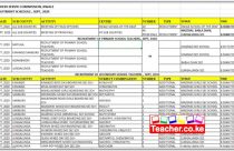 Bomet KMTC Admissions, Courses, Fees, Location, and Contacts - Teacher ...