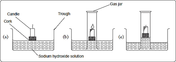 AIR AND COMBUSTION - FORM 1 CHEMISTRY NOTES - Teacher.co.ke