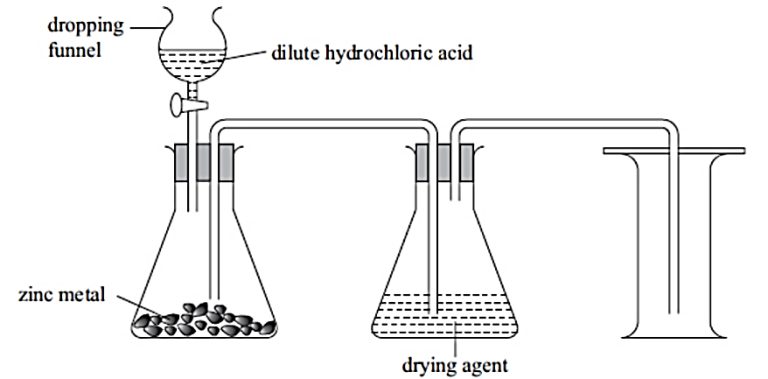 WATER AND HYDROGEN - FORM 1 CHEMISTRY NOTES - Teacher.co.ke