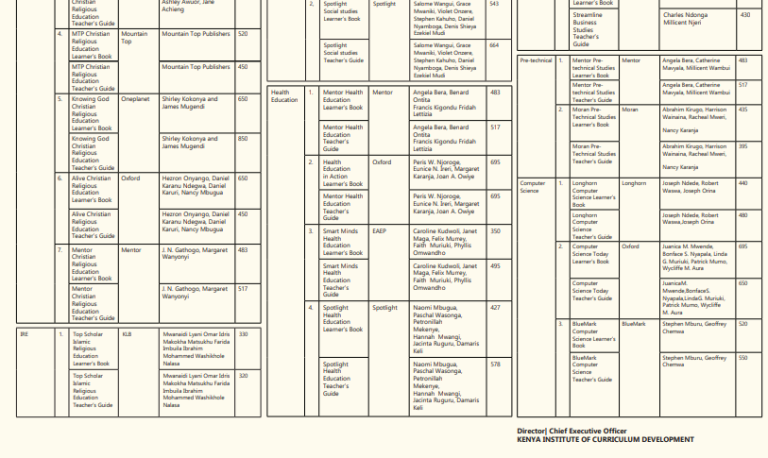 KICD List of All 77 Government–Approved Books for Use In Junior ...