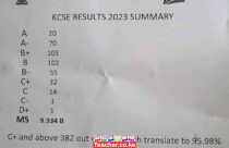 Tenwek High School KCSE 2019 Results - Teacher.co.ke