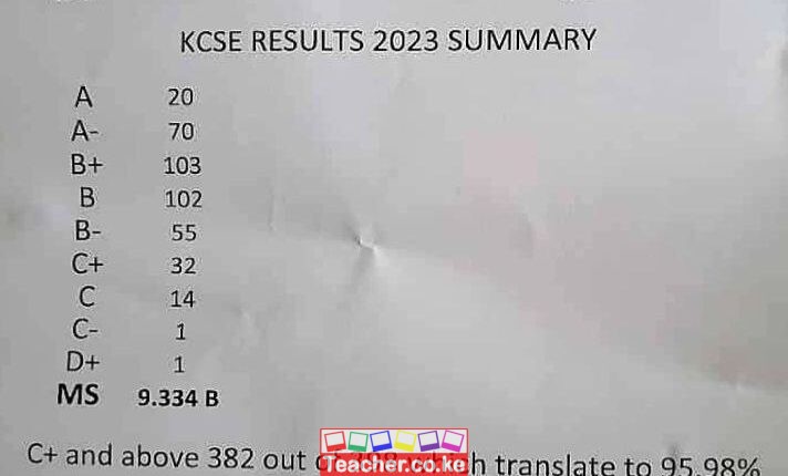 Tenwek High School 2023 KCSE Results - Teacher.co.ke