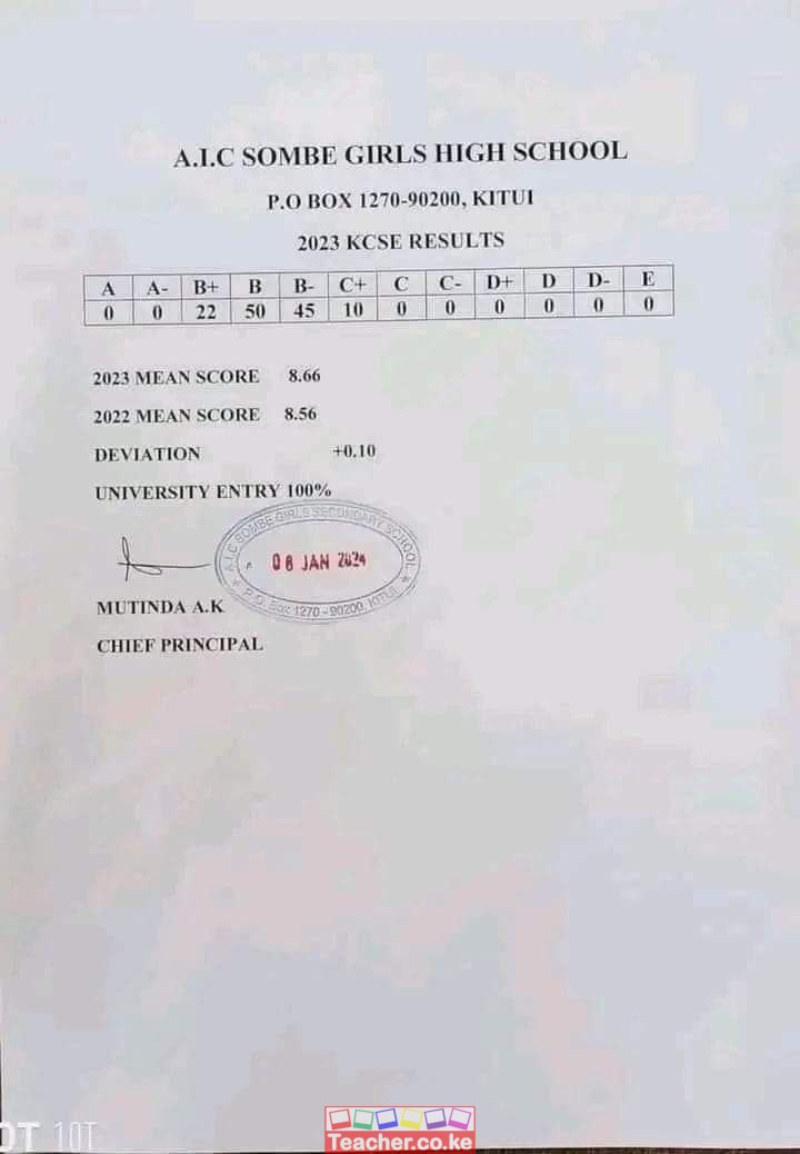 A I C Sombe Girls High School 2023 KCSE Results - Teacher.co.ke