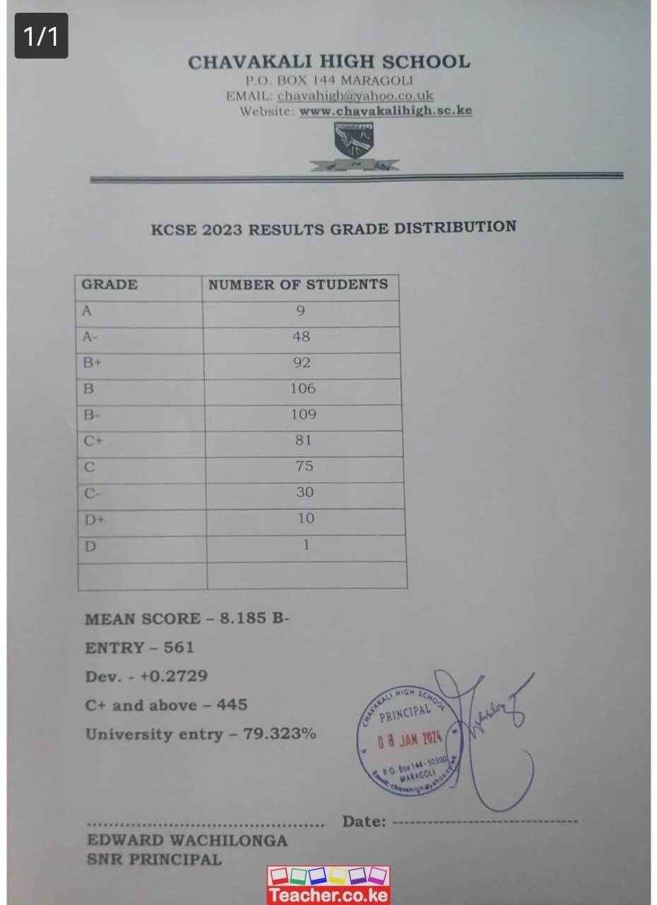Vihiga County 2023 KCSE Results Archives - Teacher.co.ke