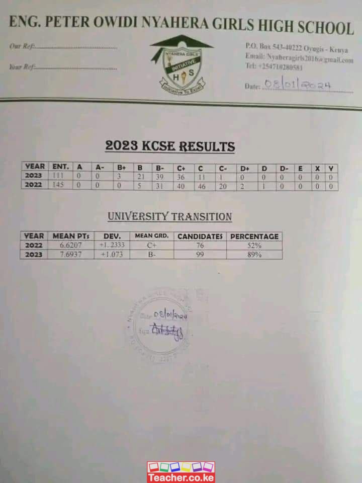 Eng Peter Owidi Nyahera Girls High School 2023 KCSE Results - Teacher.co.ke