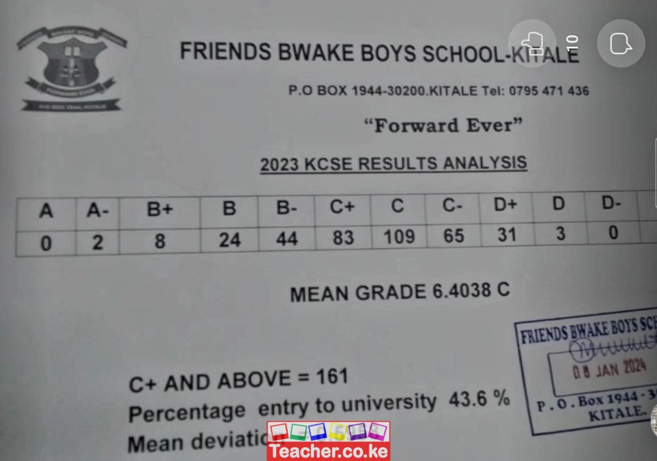 The Kitale National Polytechnic Courses, Contacts, Fees and ...