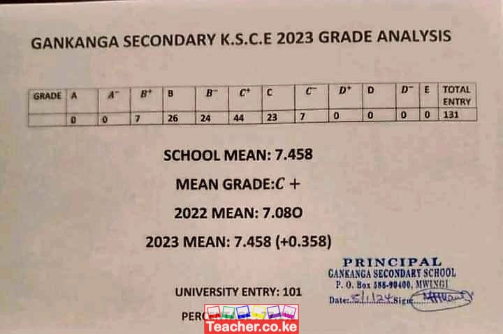 KCSE 2019 Results: Kitui County Top Schools - Teacher.co.ke