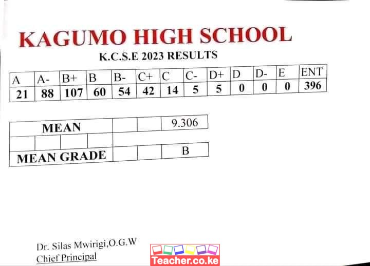 Consolata School of Nursing Courses, Contacts, Fees and Registration ...