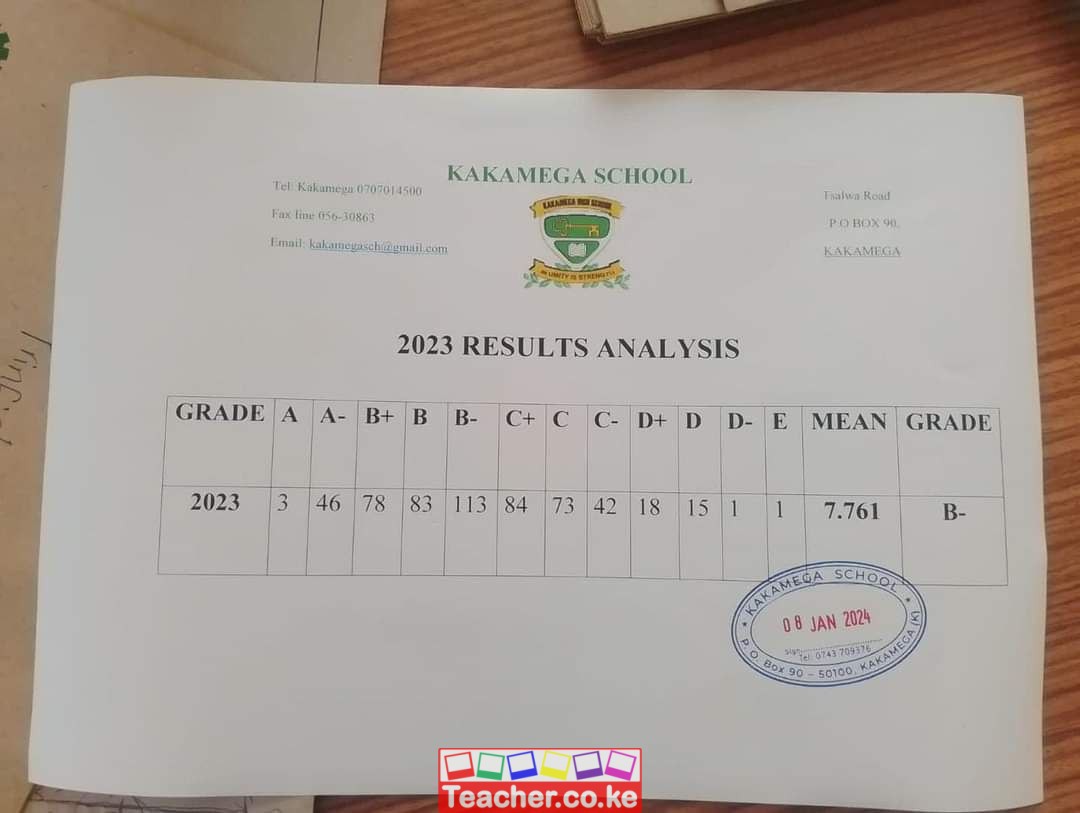2023 KCSE Past Papers with Marking Schemes - Teacher.co.ke