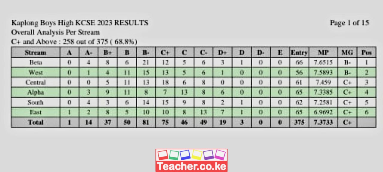 How to check 2022 KCSE exam results - Teacher.co.ke