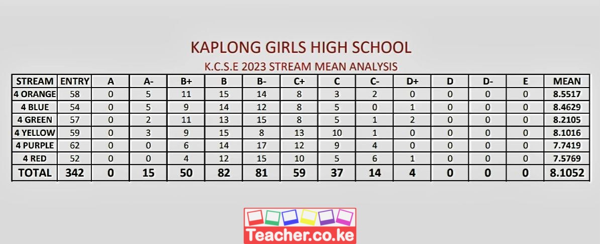 Bomet KMTC Admissions, Courses, Fees, Location, and Contacts - Teacher ...