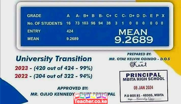 How to check 2022 KCSE exam results - Teacher.co.ke