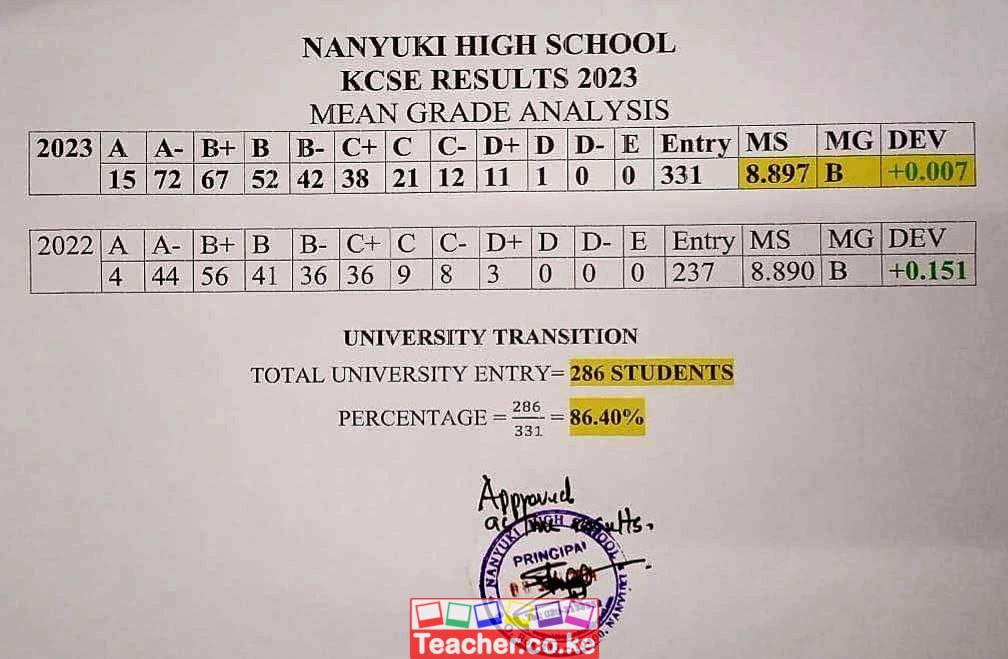 Nanyuki Vocational Training Center Courses, Contacts, Fees and ...