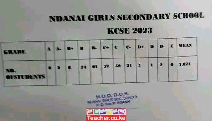 2023 KCSE Past Papers with Marking Schemes - Teacher.co.ke