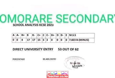 Baricho Boys High School Contacts - Teacher.co.ke
