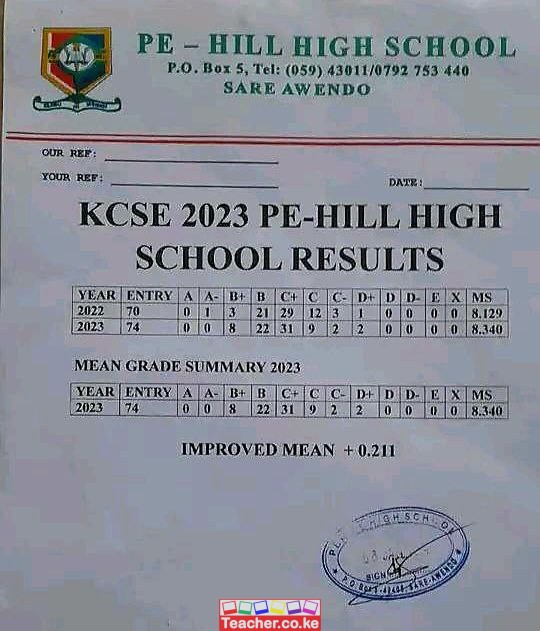 2023 KCSE Past Papers with Marking Schemes - Teacher.co.ke