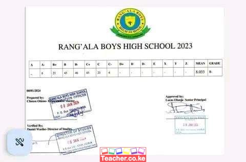 Rangala Boys High School 2023 KCSE Results - Teacher.co.ke