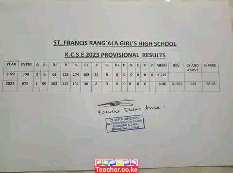 Kitui County List of All Sub-County Secondary Schools, Principals, and ...