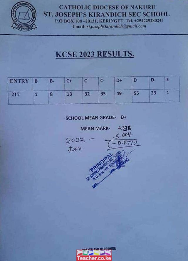 St Joseph Kirandich Sec School 2023 KCSE Results - Teacher.co.ke