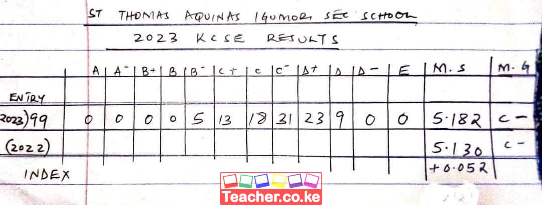 How to check 2022 KCSE exam results - Teacher.co.ke