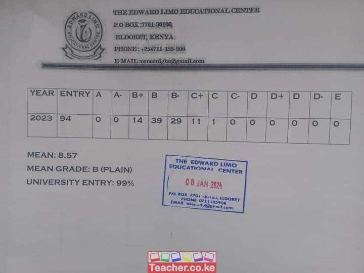 The Edward Limo Educational Centre 2023 KCSE Results - Teacher.co.ke