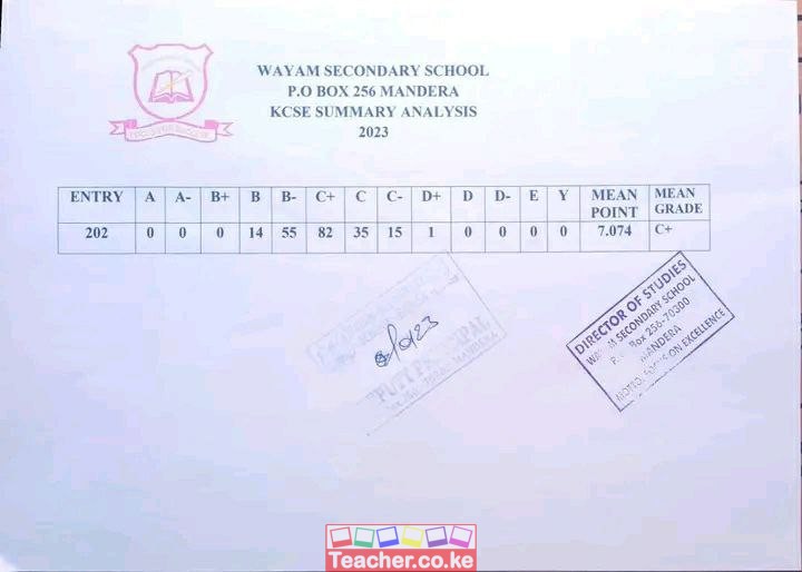 2022 KCSE Past Papers with Marking Schemes - Teacher.co.ke